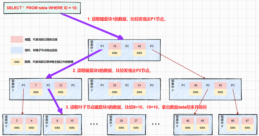 算法 | Frozen Midsummer