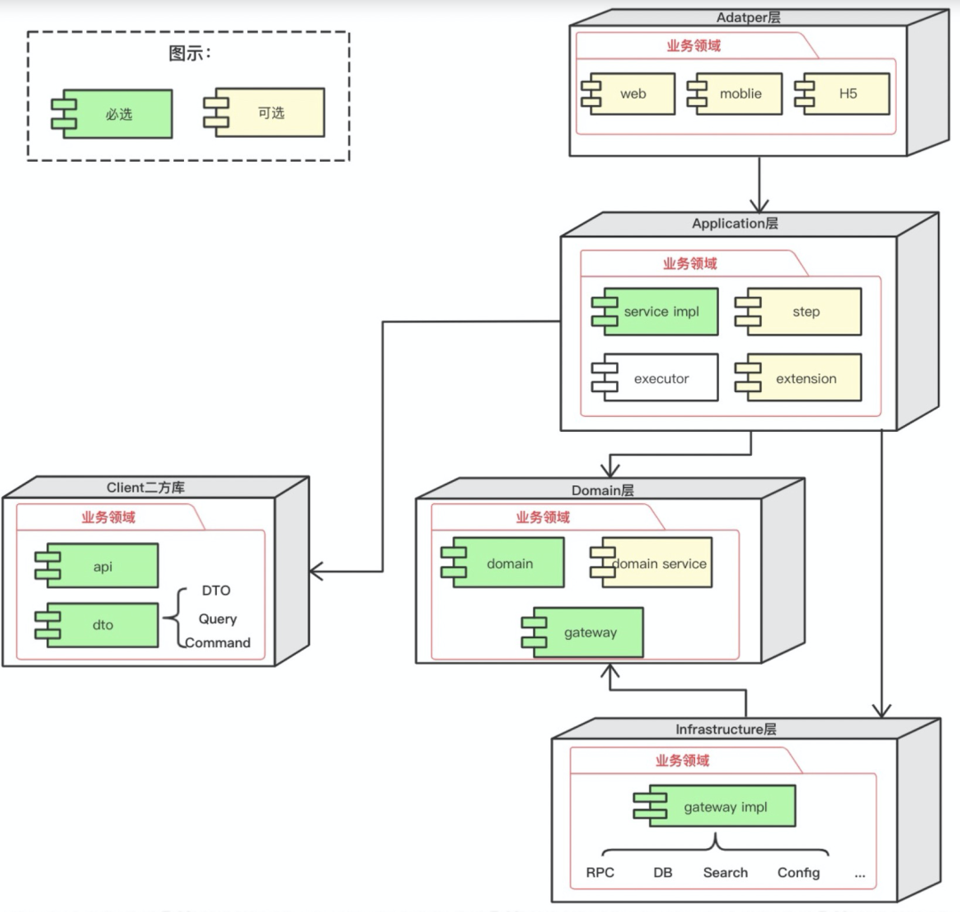 DDD Learning | Frozen Midsummer